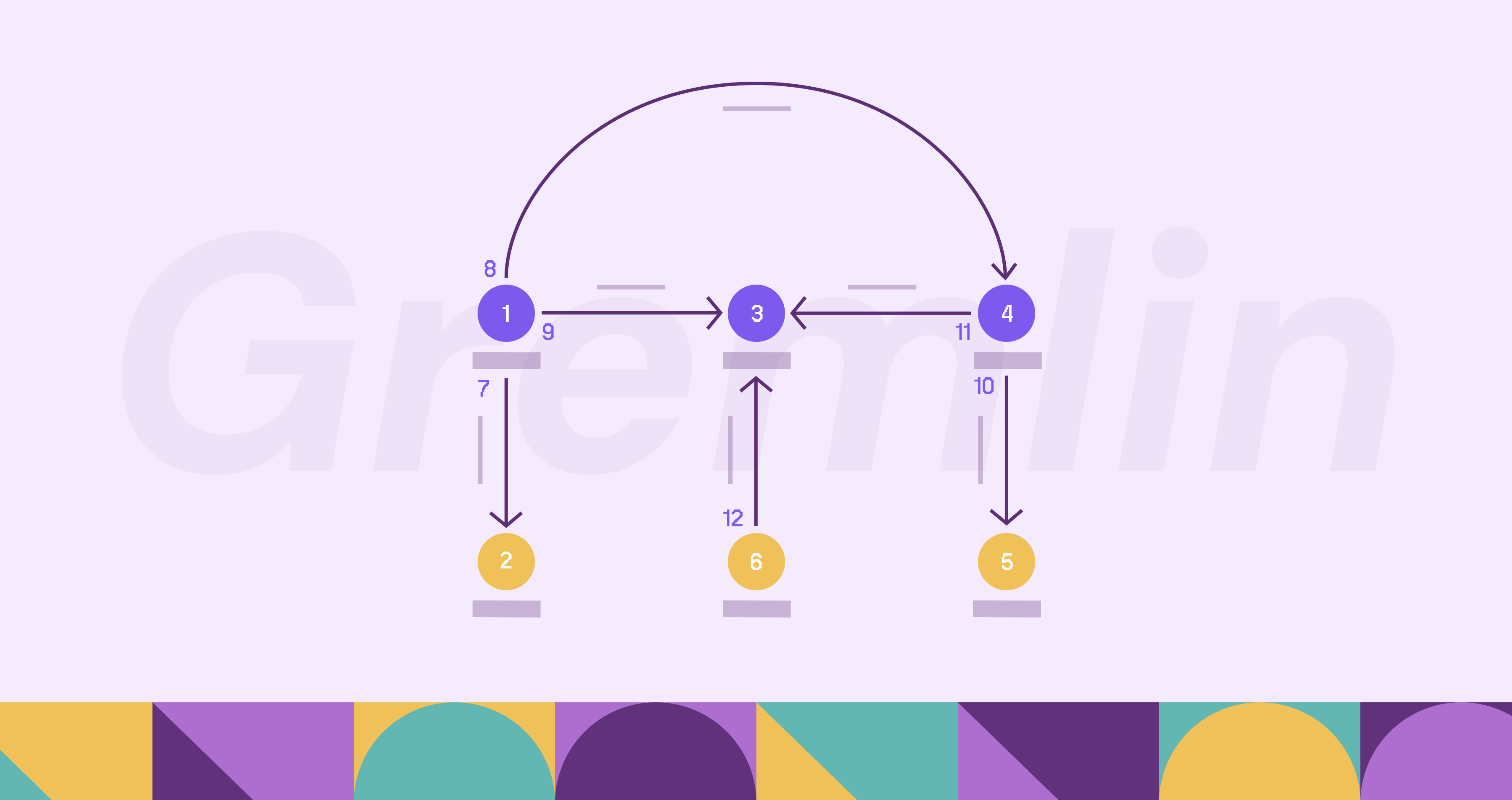 Understanding of Gremlin Graph Database